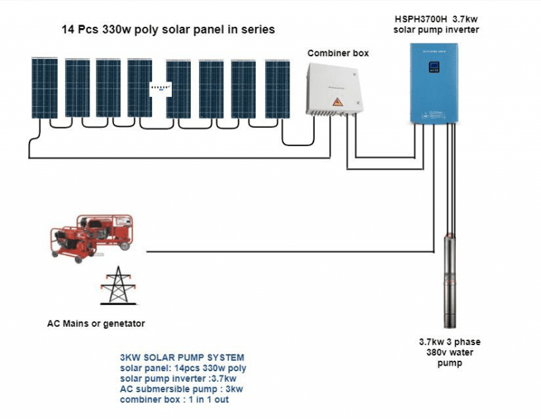 Exulted SP-600 1HP-1.5HP Solar Pump(Submersible) | Exulted Eagles ...