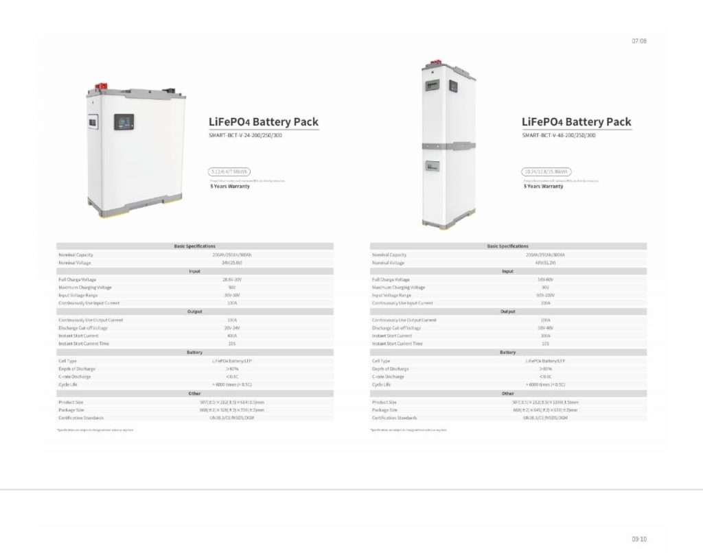 Exulted 5KWH Lithium (LiFeP04) Battery Pack Now Available (24v/48v) 200ah/300ah - Exulted Eagles ...